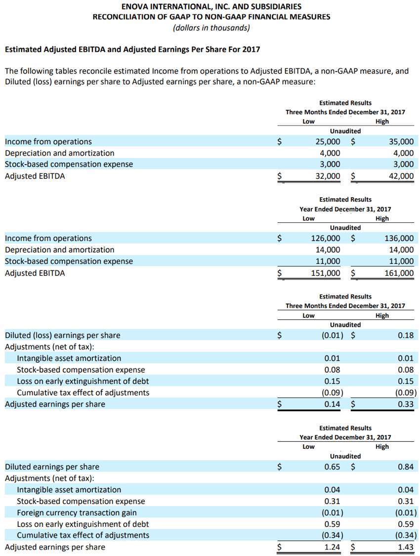 Enova Reports Third Quarter 2017 Financial Results - Enova ...
